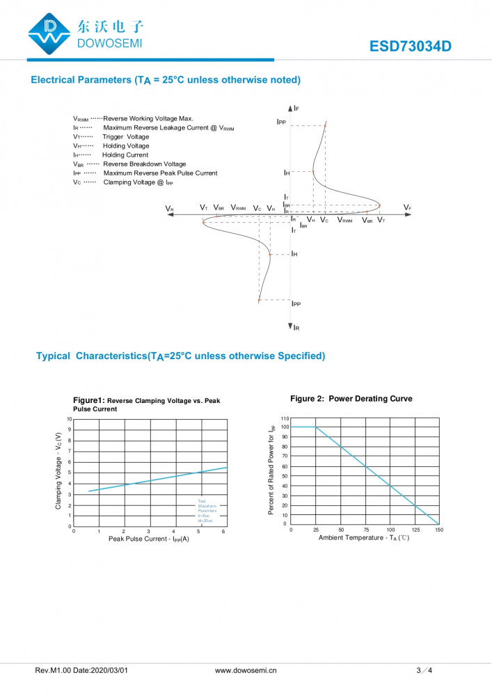 ESD73034D datasheet page 3