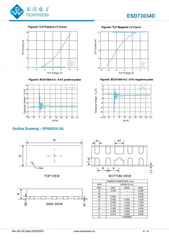 ESD73034D datasheet page 4