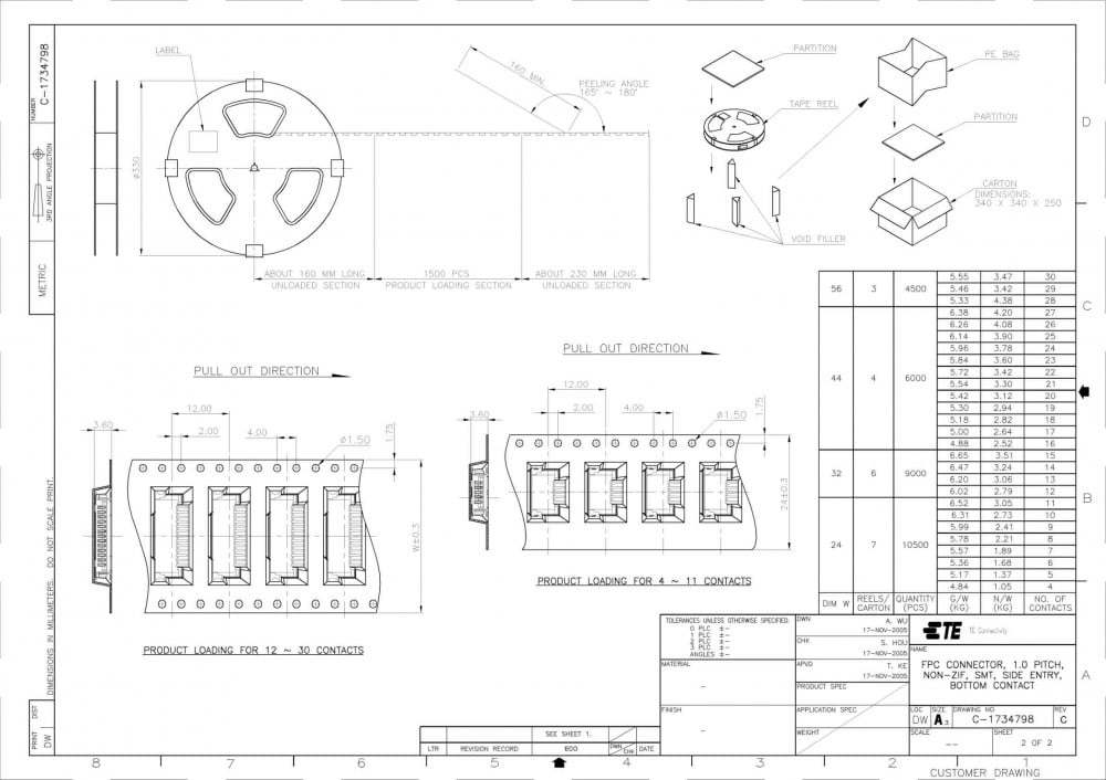 TE Connectivity 1734798-4 technical document page 2