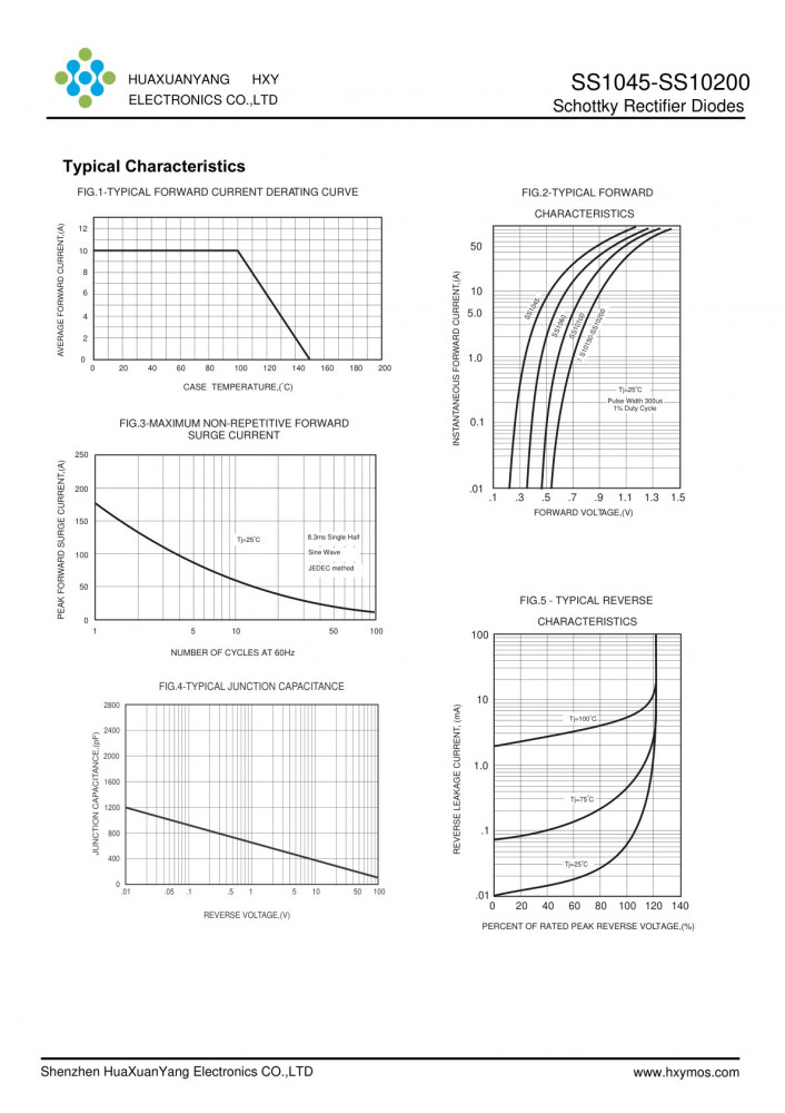 SS10100 datasheet page 2
