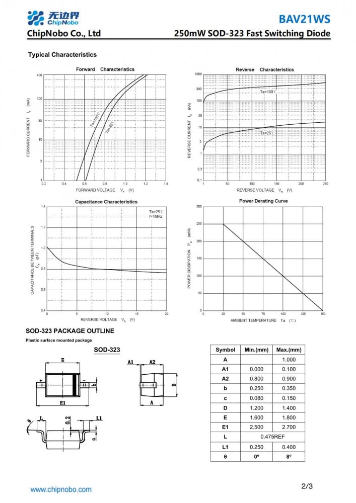 BAV21WS datasheet page 2