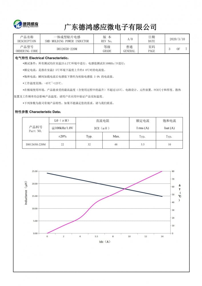 DH1265H-220M approval document page 4