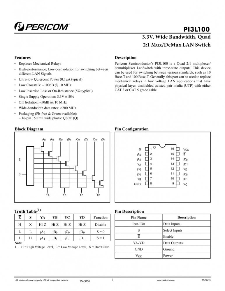 PI3L100QEX datasheet page 1