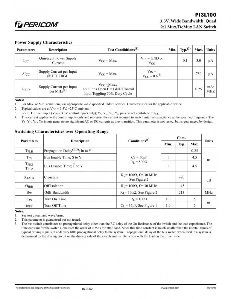 PI3L100QEX datasheet page 3