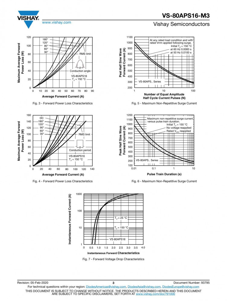 VS-80APS16-M3 datasheet page 3