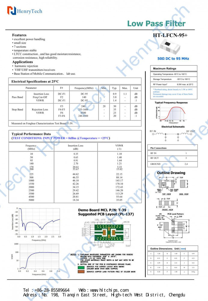 HT-LFCN-95+ technical datasheet page