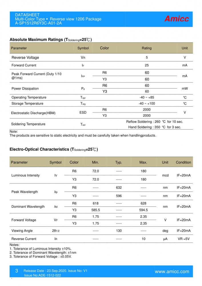 A-SP1512R6Y3C-A01-2A datasheet page 3