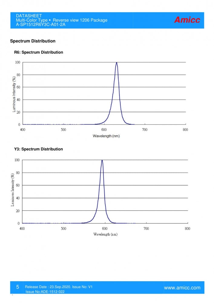 A-SP1512R6Y3C-A01-2A datasheet page 5