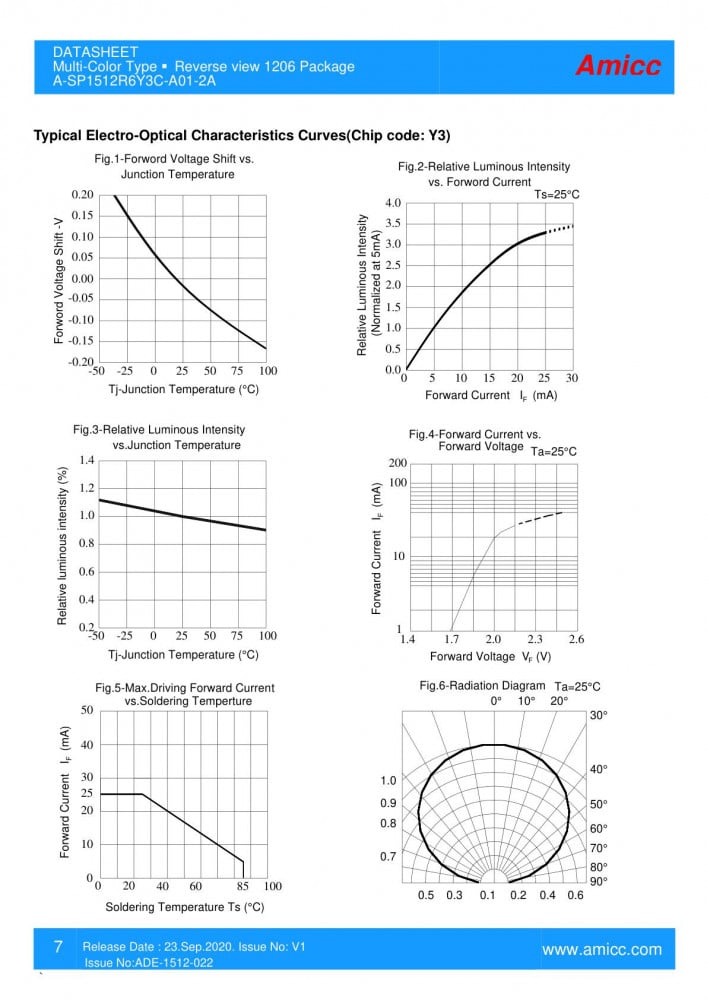 A-SP1512R6Y3C-A01-2A datasheet page 7