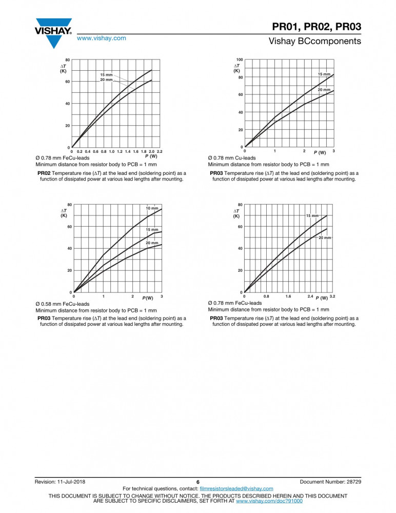 Vishay PR03 datasheet page 6