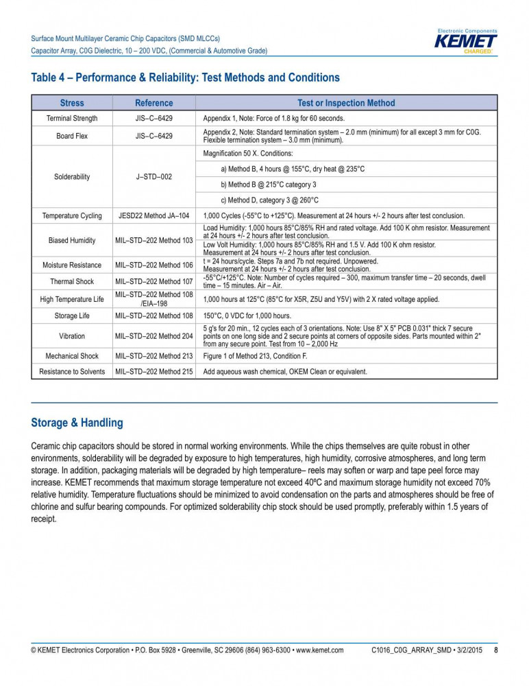 KEMET CA064 series datasheet page 8