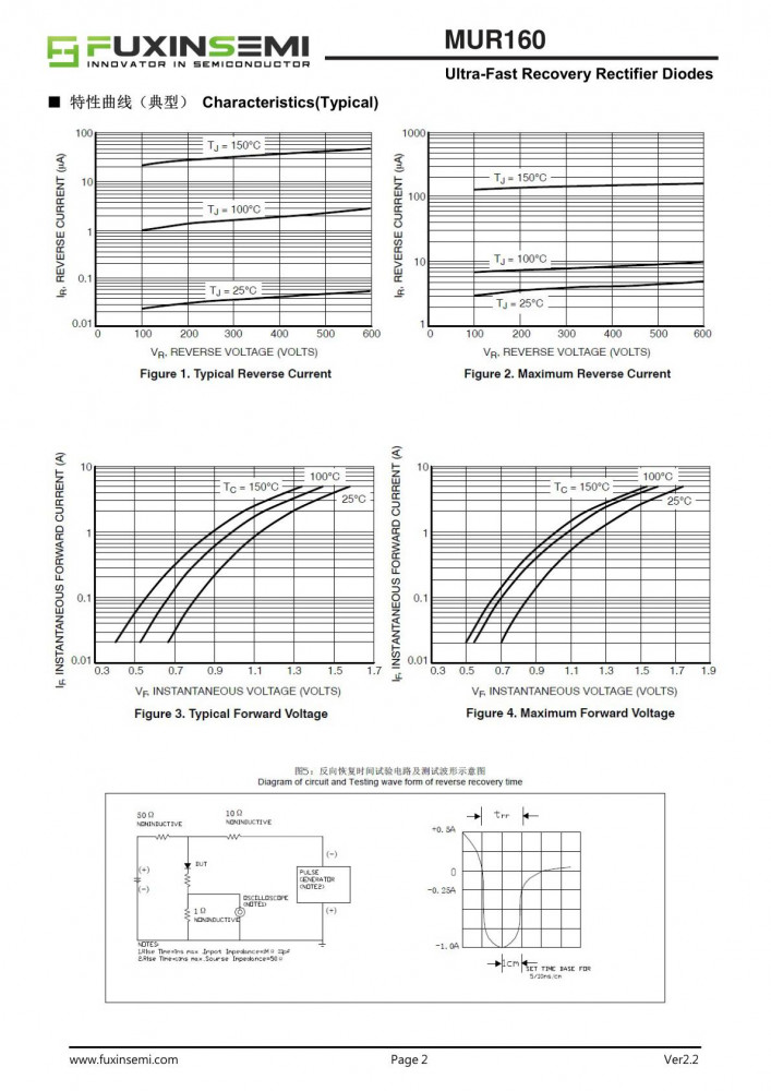 MUR160 datasheet page 2