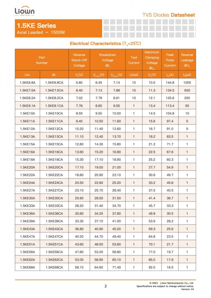 Liown 1.5KE series datasheet page 2