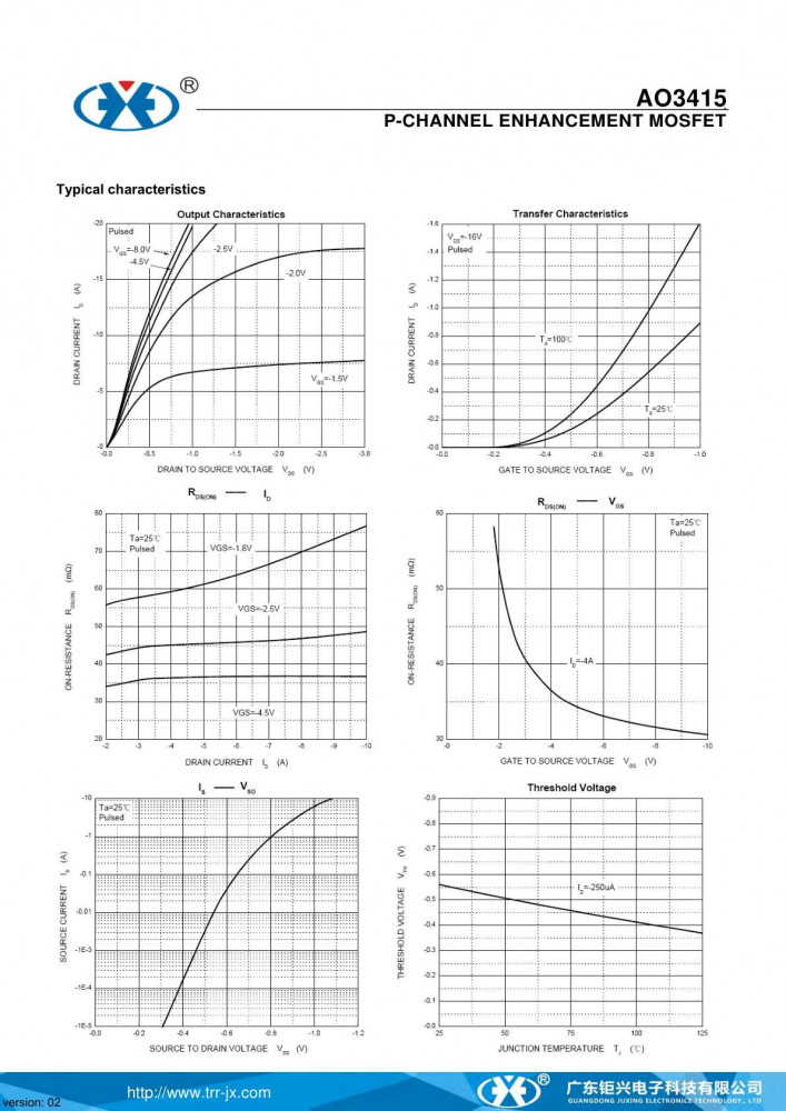 AO3415 datasheet page 2