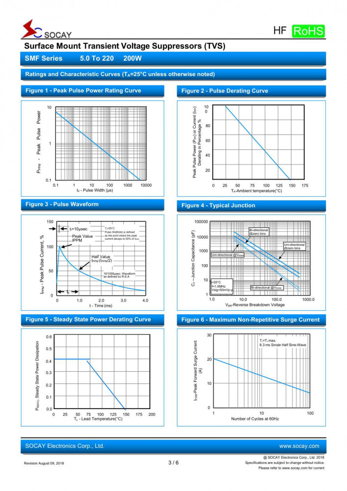 SMF series datasheet page 3