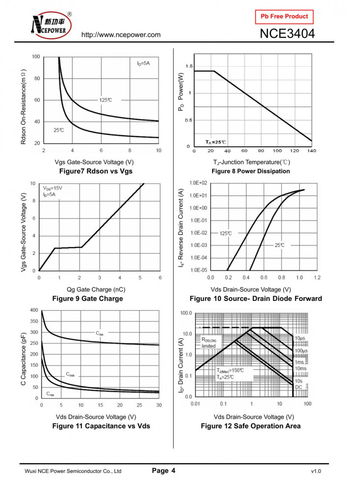 NCE3404 datasheet page 4