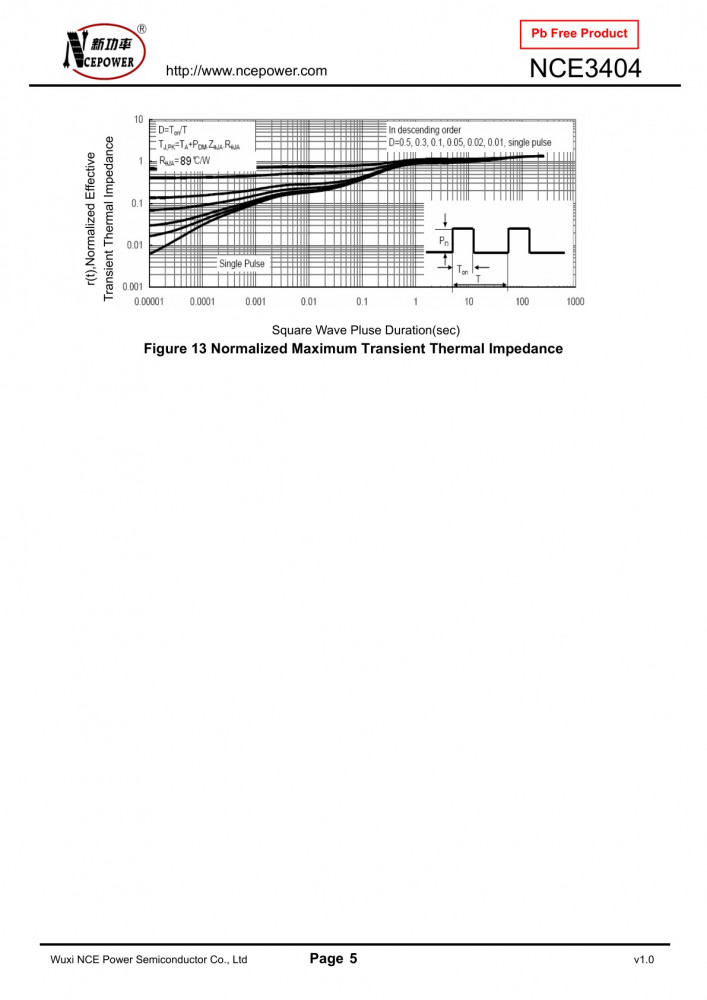 NCE3404 datasheet page 5