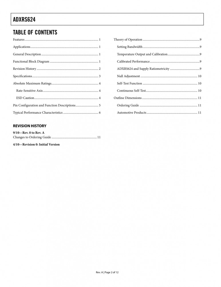 ADXRS624 datasheet page 2