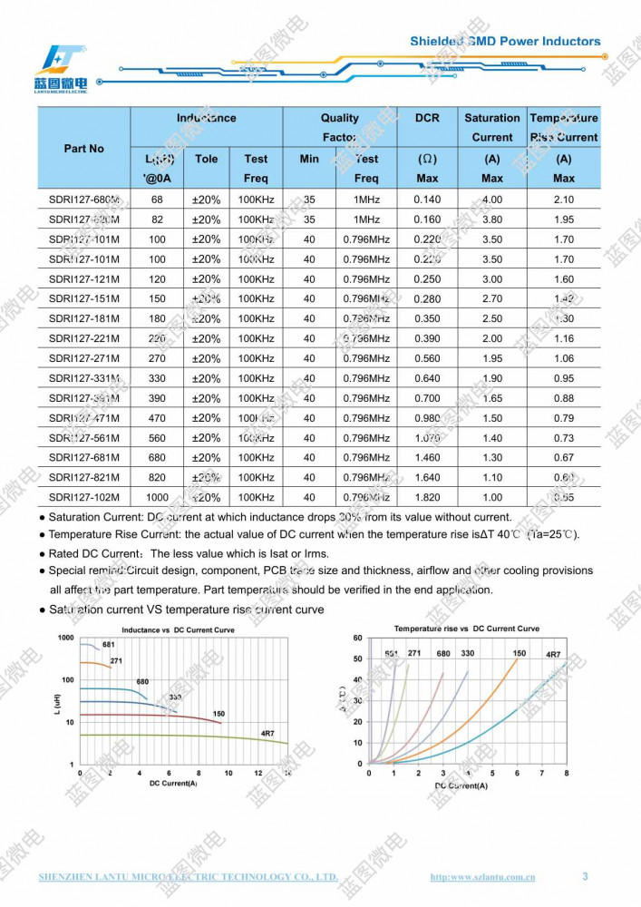 SDRI127 datasheet page 3