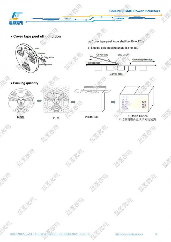 SDRI127 datasheet page 5