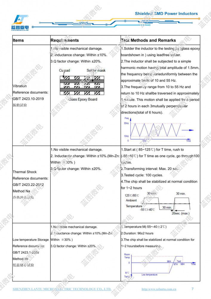 SDRI127 datasheet page 7