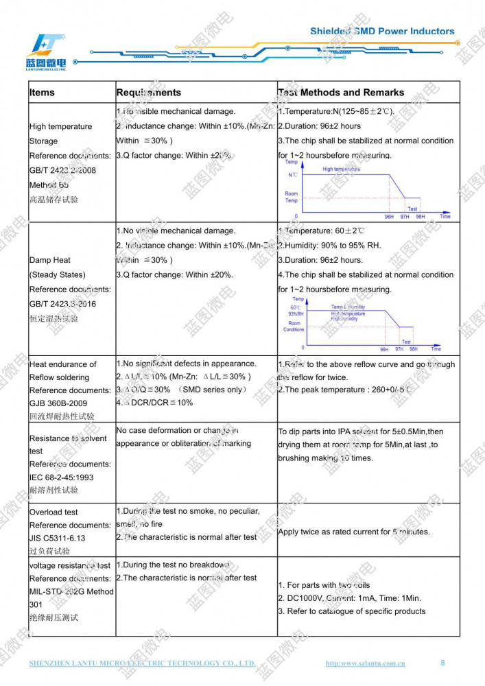 SDRI127 datasheet page 8