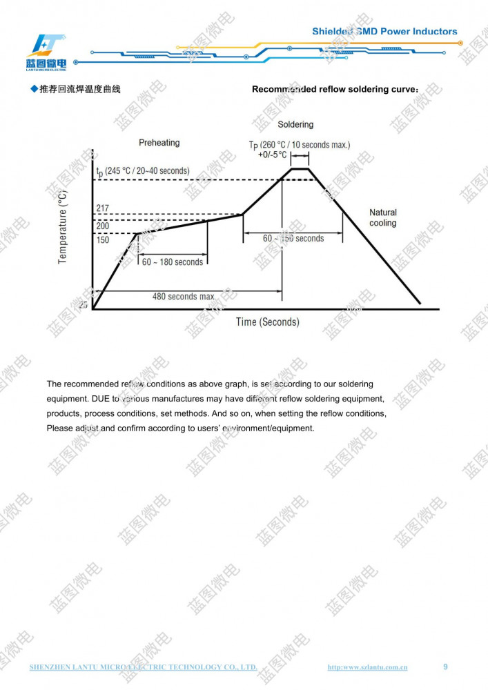 SDRI127 datasheet page 9