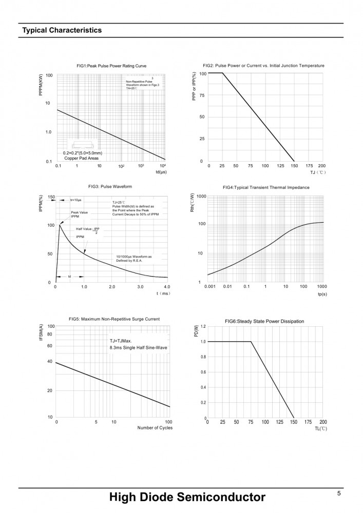 SMAJ series datasheet page 5
