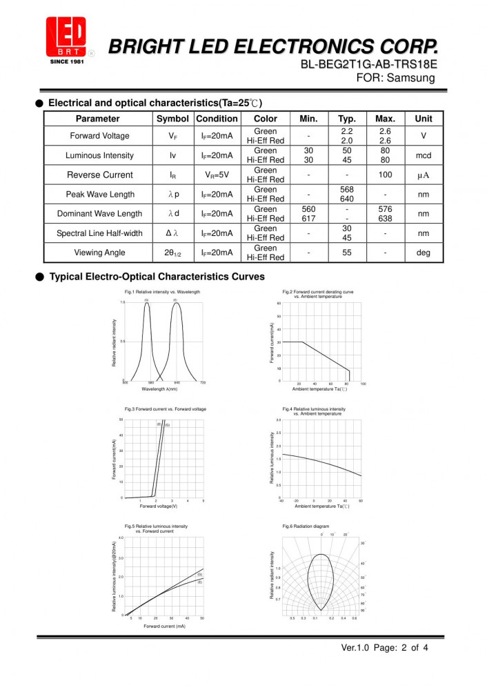 BL-BEG2T1G-AB-TRS18E datasheet page 2