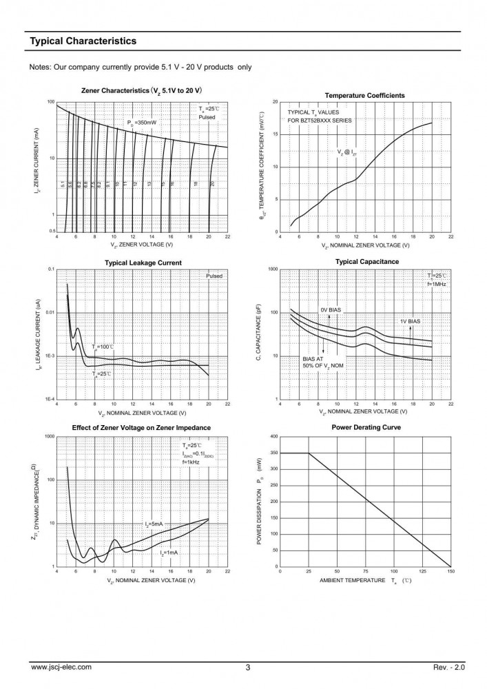 JSCJ BZT52B6V2 datasheet page 3