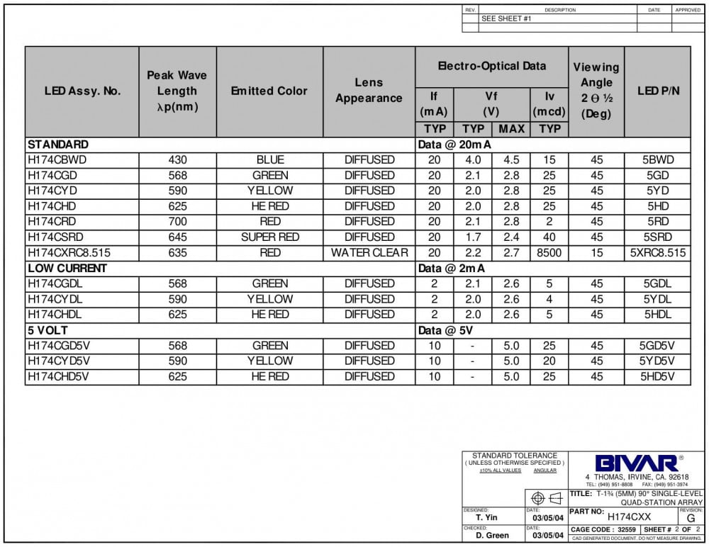 BIVAR H174CRHYGD technical drawing page 2