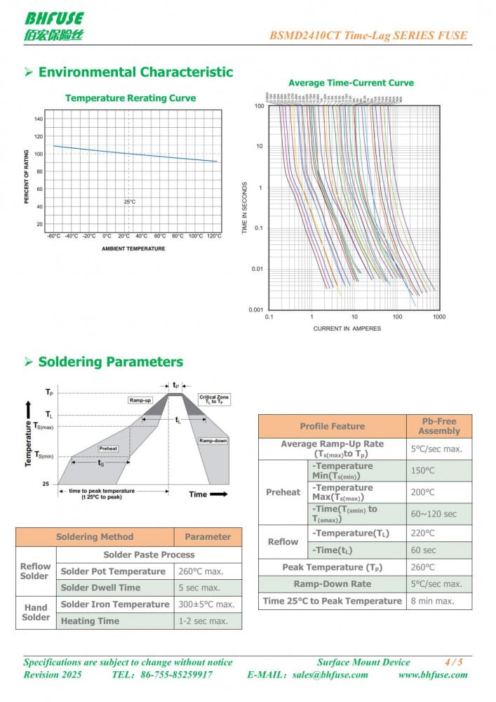 BSMD2410C series datasheet page 4