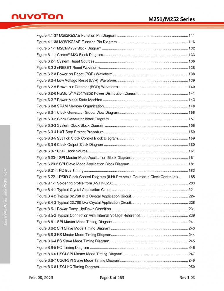 M251/M252 datasheet page 8