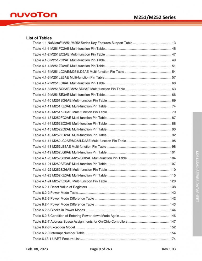 M251/M252 datasheet page 9