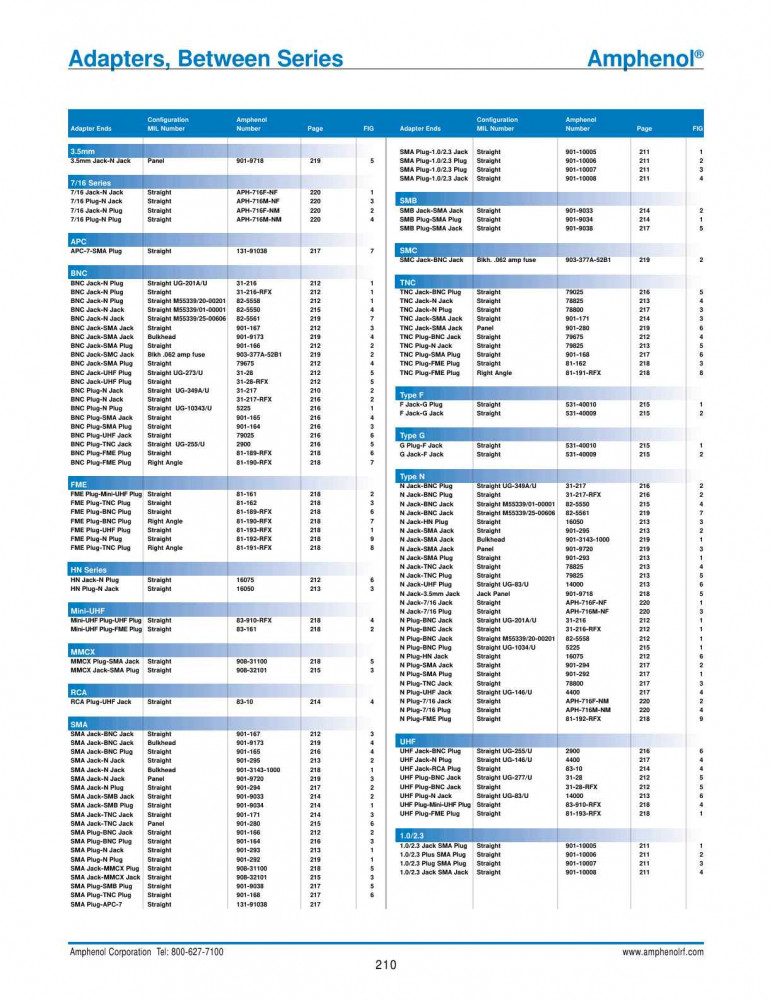Amphenol TNC to N adapter catalog page