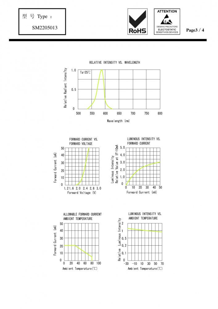 ARKLED SM2205013/8 specification page 4