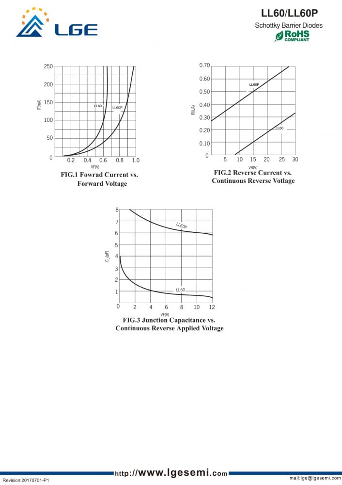 LGE LL60P datasheet page 2