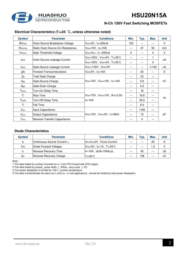 HSU20N15A datasheet page 2