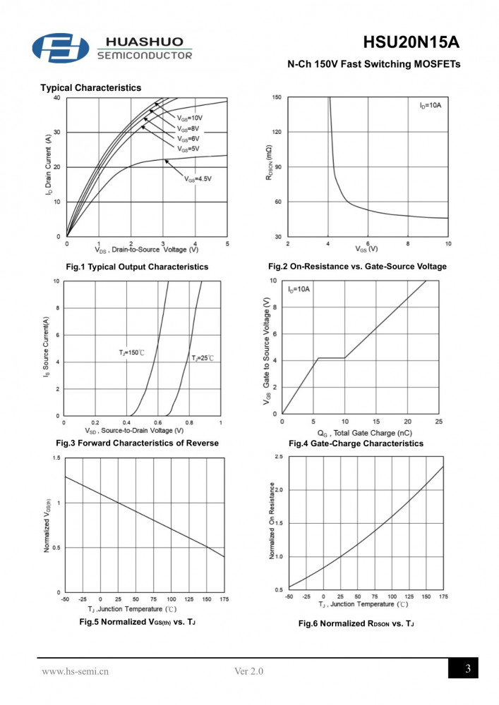 HSU20N15A datasheet page 3
