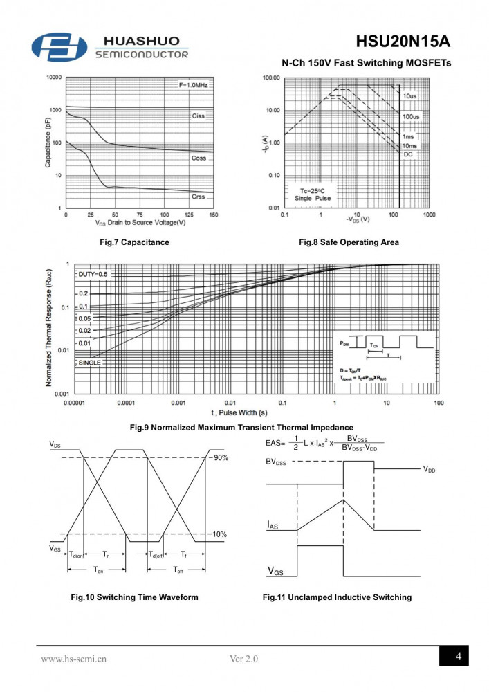 HSU20N15A datasheet page 4