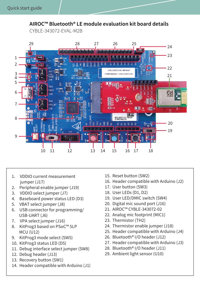 CYBLE-343072-EVAL-M2B board details