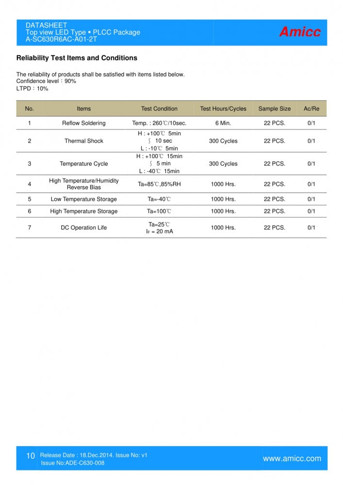 A-SC630R6AC-A01-2T datasheet page 10