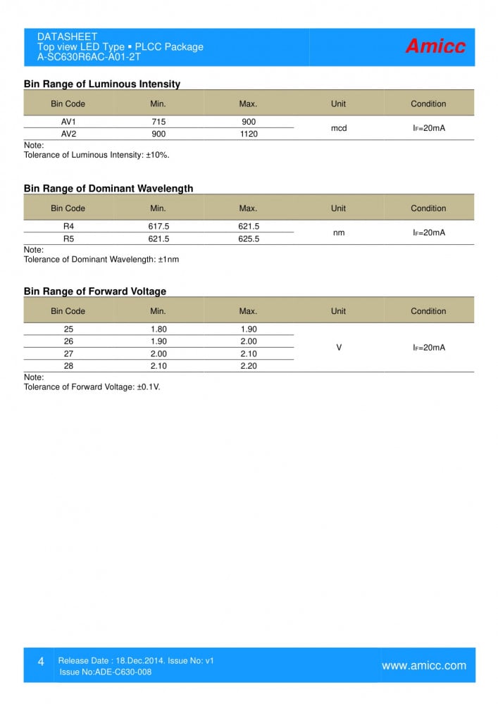 A-SC630R6AC-A01-2T datasheet page 4