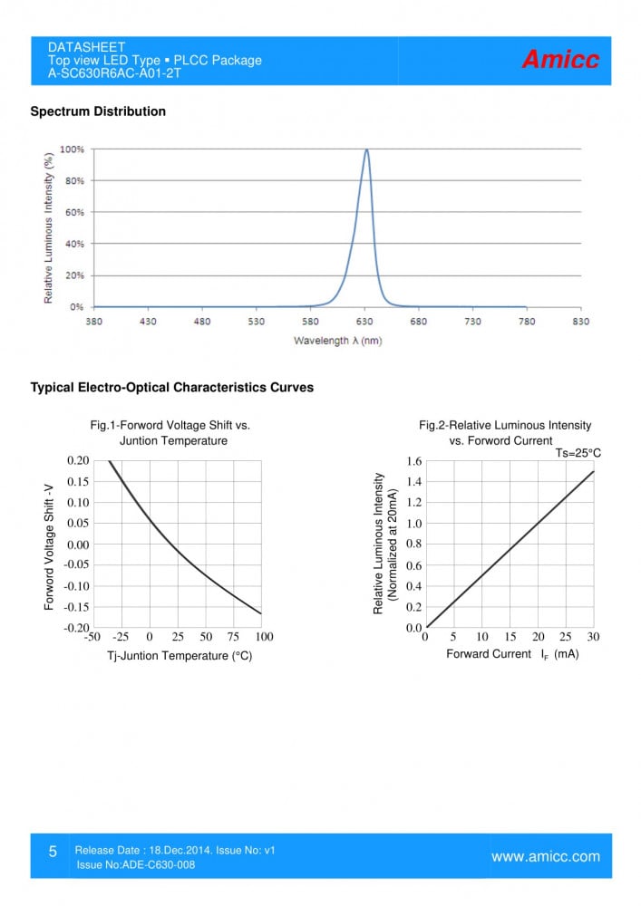A-SC630R6AC-A01-2T datasheet page 5