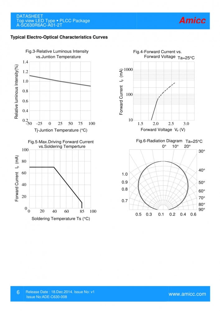 A-SC630R6AC-A01-2T datasheet page 6
