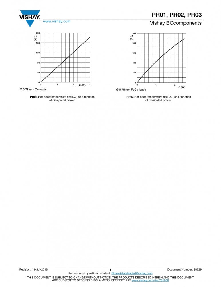Vishay PR02 datasheet page 8
