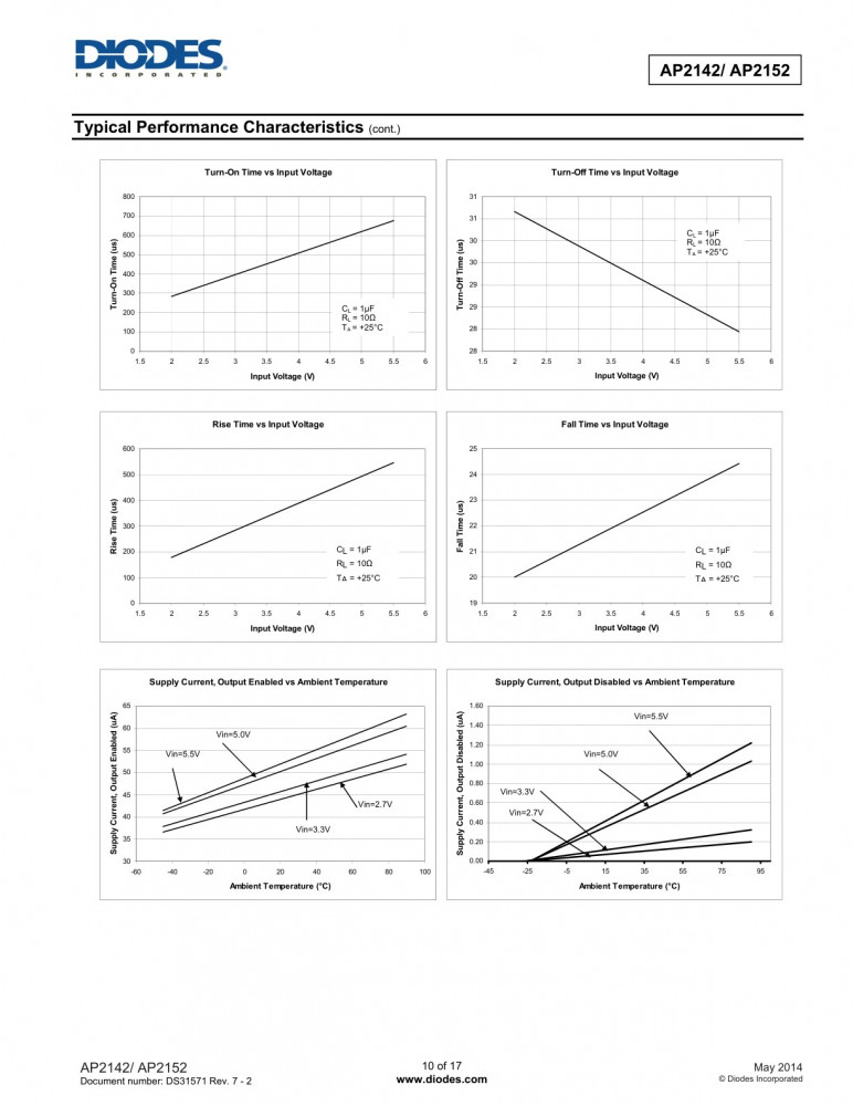 AP2152SG-13 datasheet page 10