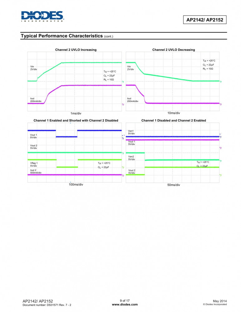 AP2152SG-13 datasheet page 9