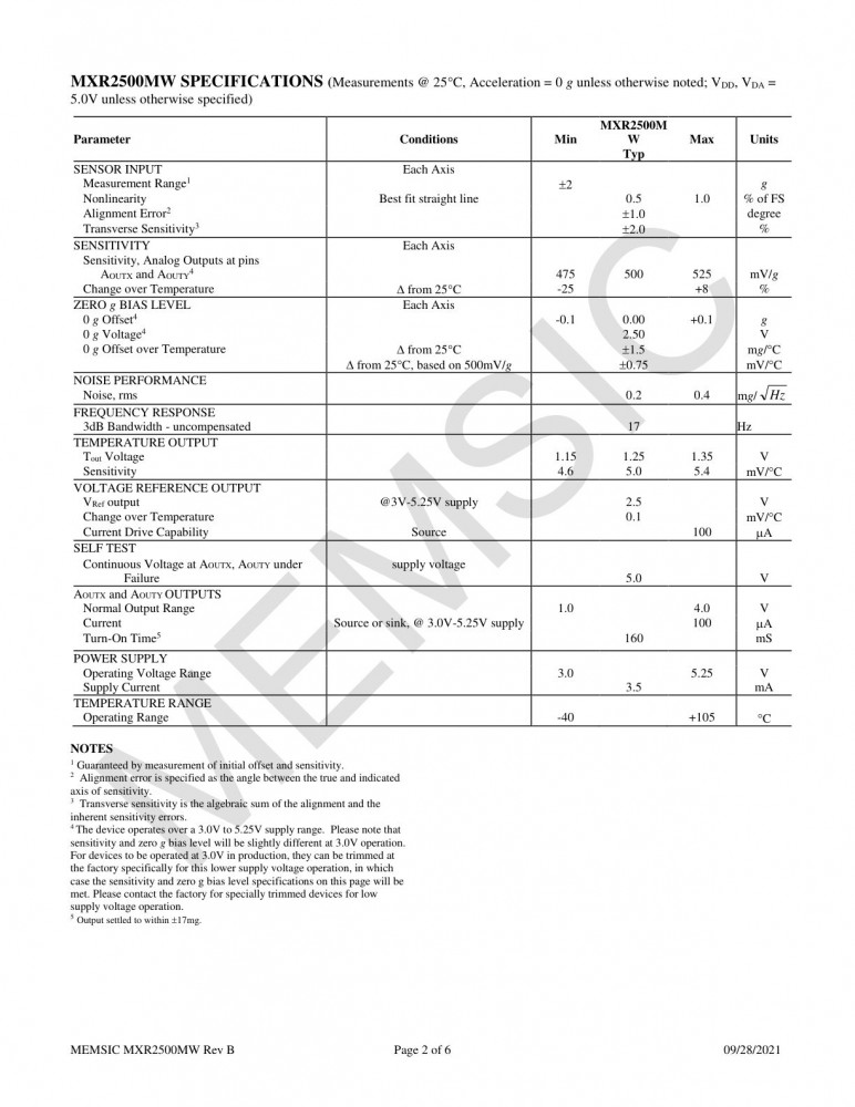 MXR2500MW datasheet page 2
