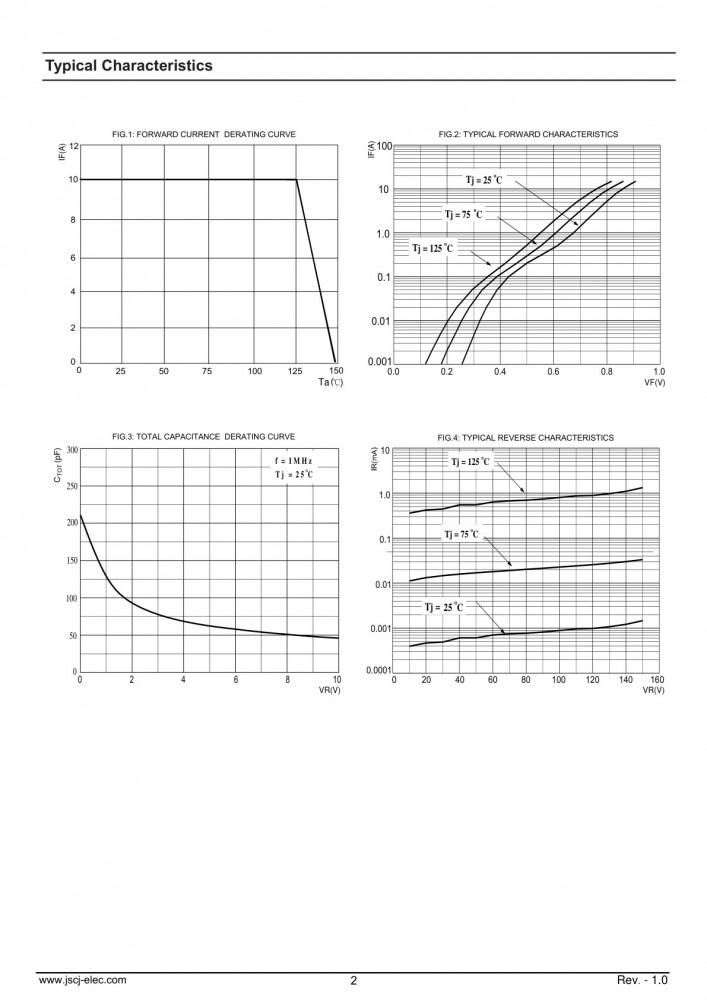 SBDB10150CT datasheet page 2
